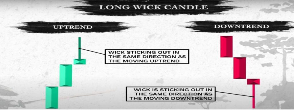 Candlestick Pattern At Key Level - RkdigitalSchool
